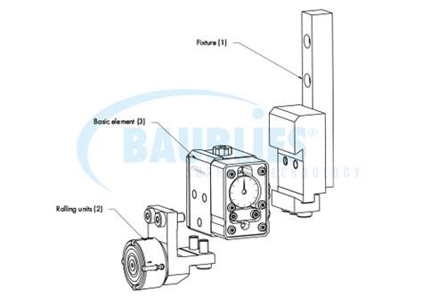 Modular Single Roller Tool System PTSC