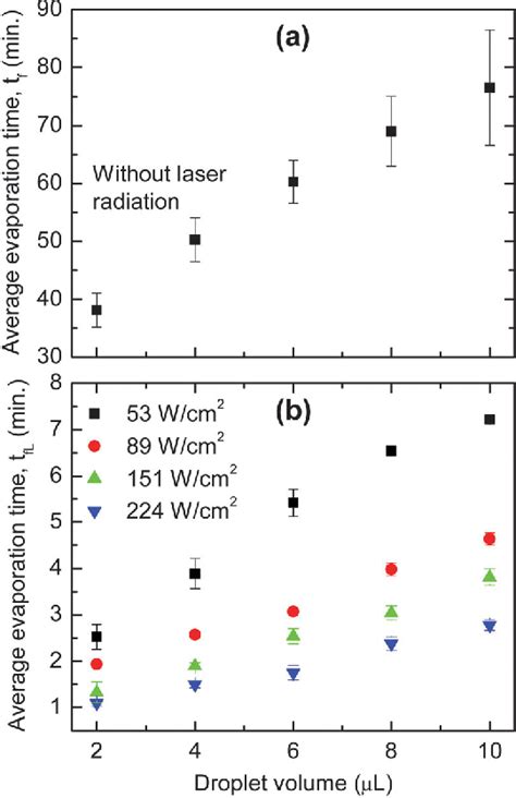 Figure 1 From Dynamically Controlled Deposition Of Colloidal