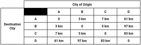 an introduction to algorithms pt 2 sequencing selection and