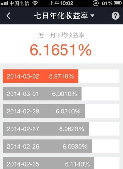 年化收益率 月收益率万份收益率与年化收益率 随意云