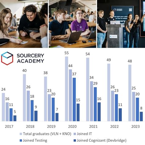 Tatjana Grigaitienė On Linkedin Softwaretesting Testing Yourlifecanbefun Testingacademy