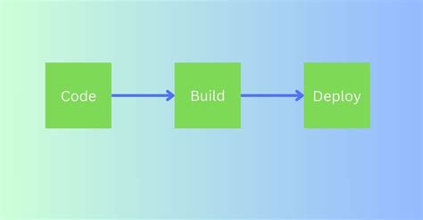 Oleg Raikevich On Linkedin Devops Cicd Gitlab Docker Python Automation