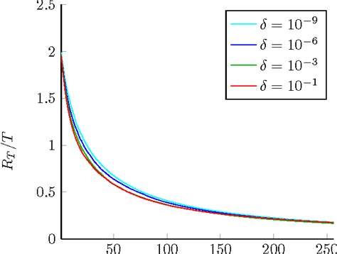 Gaussian Process Optimization With Mutual Information
