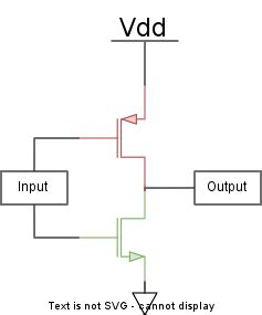 The Ultimate Guide To CMOS Designs HDL Wizard