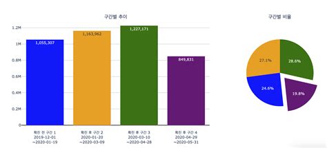 Dacon Inc Plotly 라이브러리를 활용한 Eda Plotly 라이브러리를 활용한
