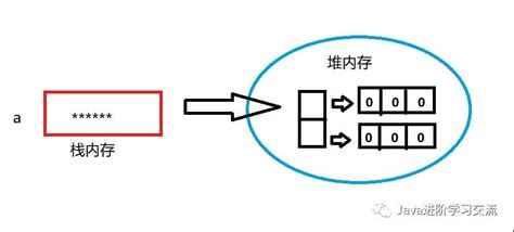 从Java角度看冒泡排序和多维数组 java冒泡排序