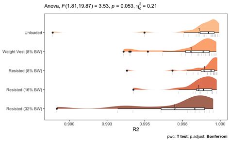Force Velocity Profiling In Resisted Sprinting Part Complementary Training