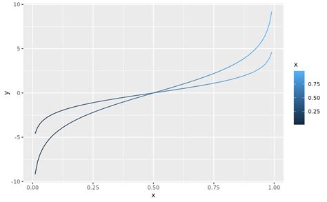 Connect Observations Geom Path Ggplot