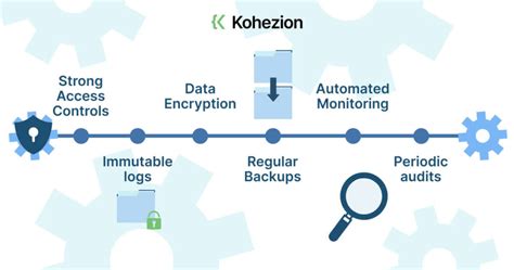 Data Access Audit How To Create Data Access Logs For Auditing