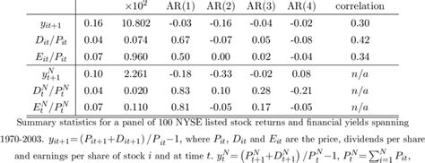 Summary Statistics Mean Variance Partial Autocorrelation Function Mean