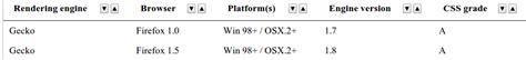 Sorting Datatables Sort Arrow Functionality Stack Overflow