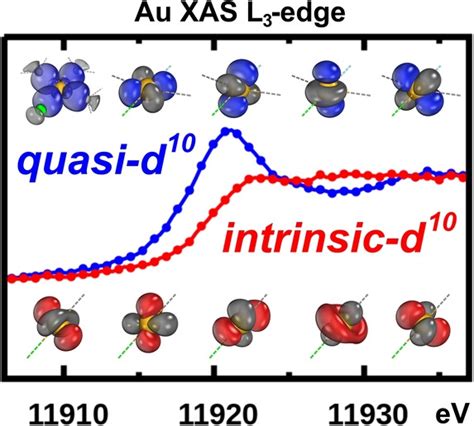 Spectroscopic Manifestations And Implications For Catalysis Of Quasi