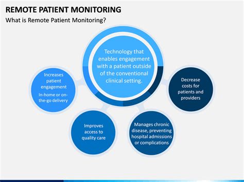 Patient Monitoring System Ppt