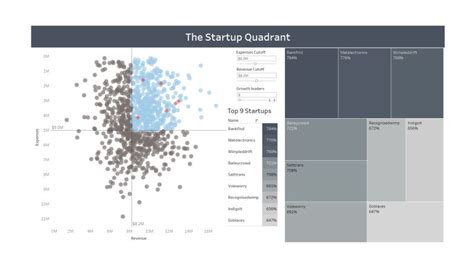 Tableau Project Dataanalysis Dataanalytics Visualizations