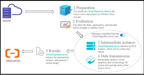 Alibaba Cloud Migration Tool Server Migration Center Alibaba Cloud Community