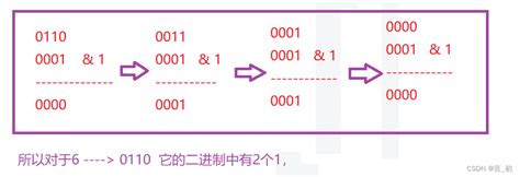 Java 实用小知识 1java开根号 Csdn博客