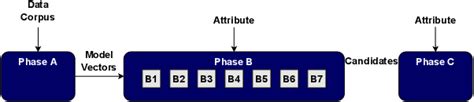 Figure 1 From Docsemmap 20 Semantic Labeling Based On Textual Data