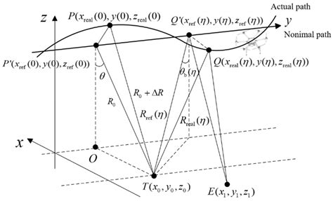 A Robust Track Error Estimation Method For Airborne Sar Based On