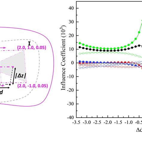 Fracture Aperture Of Four Intersecting Penny Shaped Fractures Model Download Scientific