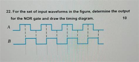 Solved 22 For The Set Of Input Waveforms In The Figure