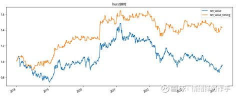 【指数择时】赫斯特指数(hurst Exponent) 1、简介赫斯特指数(hurst Exponent)是一种用于描述时间序列数据长期行为 【指数择时】赫斯特指数(hurst Exponent) 1、简介赫斯特指数(hurst Exponent)是一种用于描述时间序列数据长期行为