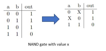 D Algorithm Roth