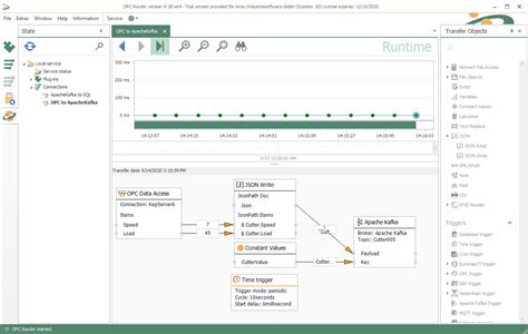 Apache Kafka Plug In For The Opc Router