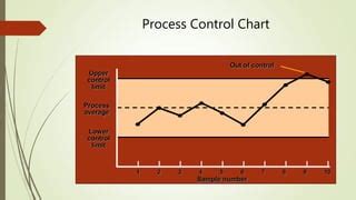 Statistical Process Control In Detail Pptx