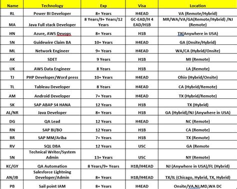 Roja Shanigaram On Linkedin Javadeveloper Dotnetdeveloper Awsdevops Azuredevops Obiee Ios