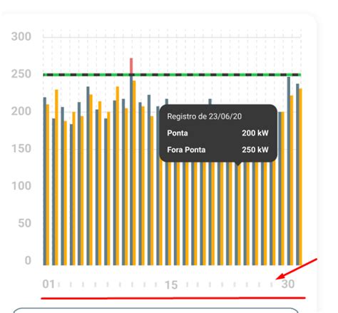 How Achieve This Design Issue Wuxudong React Native Charts Wrapper GitHub