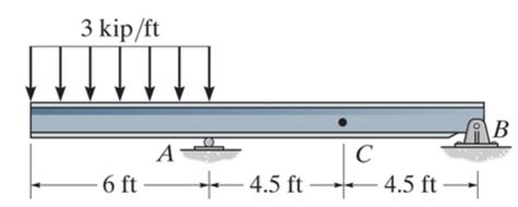 Solved A Beam Has A Uniform Distributed Force Applied Along Chegg Com