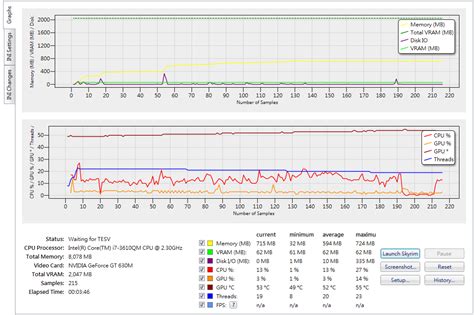 Where Is The Bottleneck When Nothing Is Stressed Out Skyrim Technical Support LoversLab