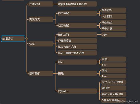 C数据结构考研chapter1绪论chapter2顺序表c考研 Csdn博客 C数据结构考研chapter1绪论chapter2顺序表c考研 Csdn博客