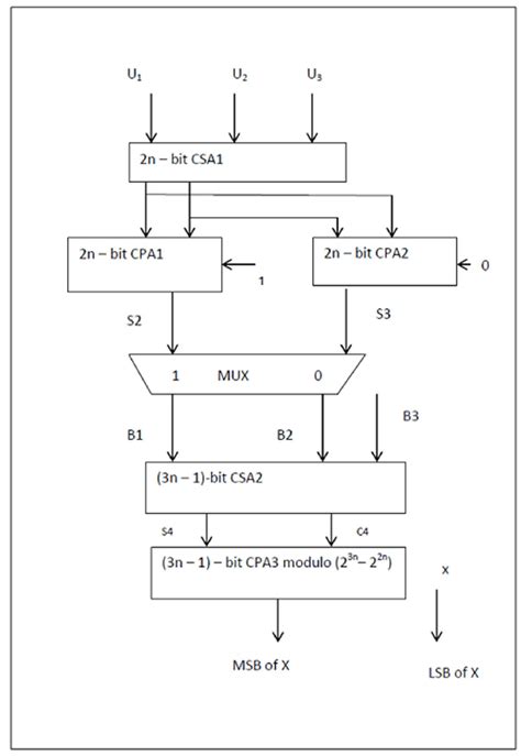 Architecture For First Stage Decryption Reverse Converter For The Download Scientific Diagram