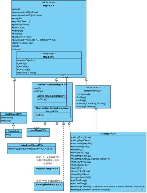 深入理解java基础之mapjava Map Csdn博客 深入理解java基础之mapjava Map Csdn博客