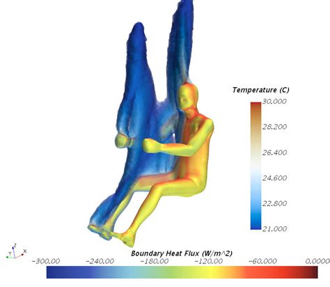 Boundary Heat Flux And Temperature At 25 °c Download Scientific Diagram