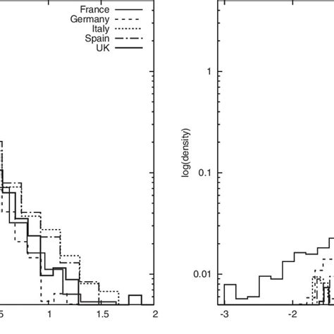 Monte Carlo Analysis Of Rescaled Variance Download Scientific Diagram