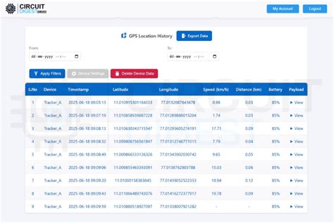 A7672s 4g Lte Gnss Module With Arduino Complete Tutorial And At Commands Guide
