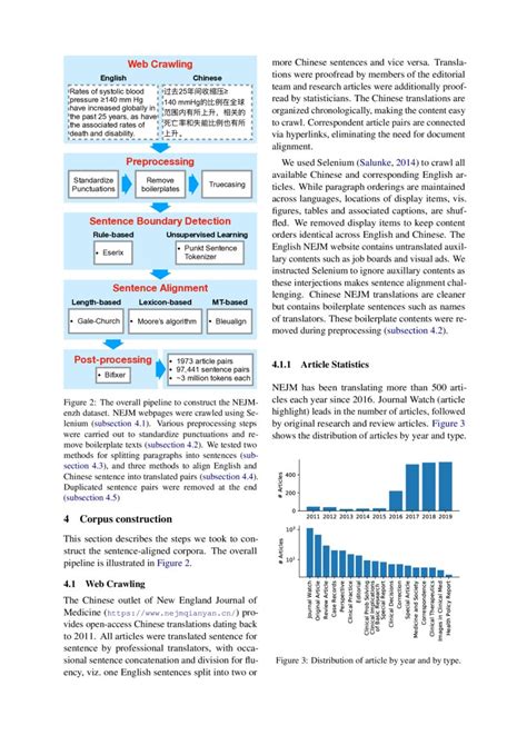 Nejm Enzh A Parallel Corpus For English Chinese Translation In The