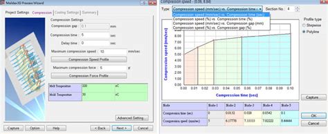 Optimization Of Fiber Reinforced Composites Process Parameters Through Compression Molding