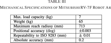 Table Iii From Computed Laminography Of Cfrp Using An X Ray Cone Beam And Robotic Sample