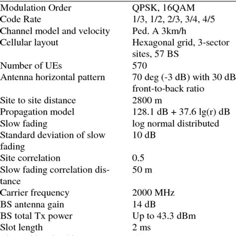 simulation assumptions download table