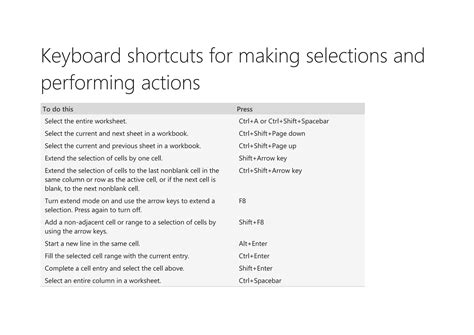 Excel Shortcut Used In Mathemathical Calculations Ppt