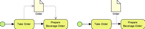 Bpmn Notation Overview