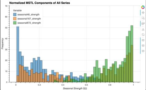Decomposition Datascientist Timeseriesforecasting Polars Ts Jack