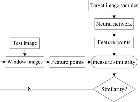 Image Matching Process For The Fourth Type Of Image Matching Algorithm
