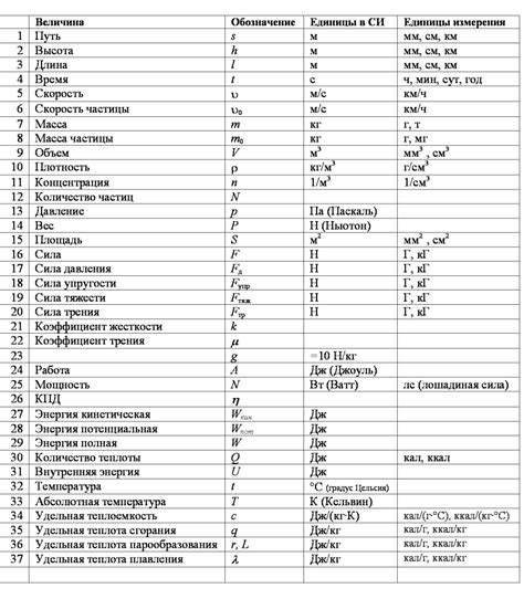 Краткий справочный материал Основные величины в физике