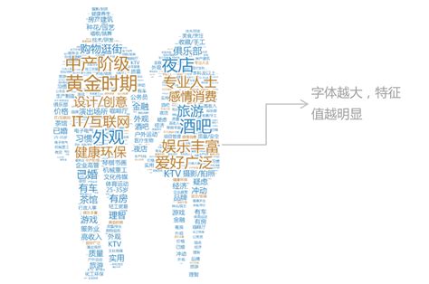 你的产品想卖得好请好好珍惜这三种用户 人人都是产品经理