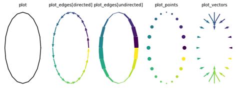 GitHub Darikg Curvey