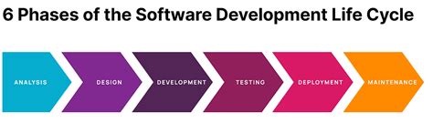 Dependency Management Strategy Yonder